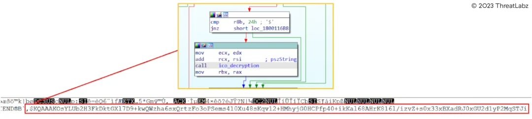 3CX supply chain attack analysis | ThreatLabz